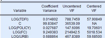 eviews 7 检验多重共线性 vif法 - EViews专版 - 经管之家(原人大经济论坛)