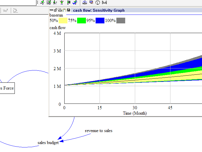 用vensim ple如何做敏感性（灵敏度）测试？ - MATLAB等数学软件专版 - 经管之家(原人大经济论坛)