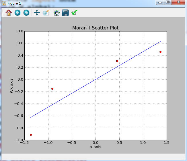 Python实现：moran'I值、moran'I值检验、moran散点图 - 经管代码库 - 经管之家(原人大经济论坛)