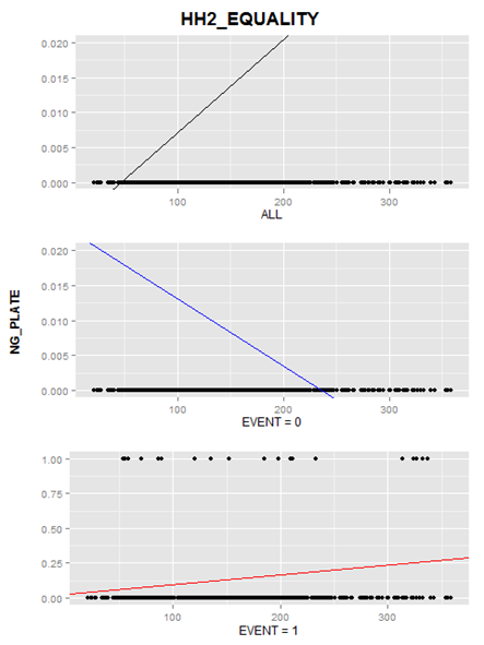 ggplot2分面facet_grid绘图，改变笛卡尔坐标系 - R语言论坛 - 经管之家(原人大经济论坛)
