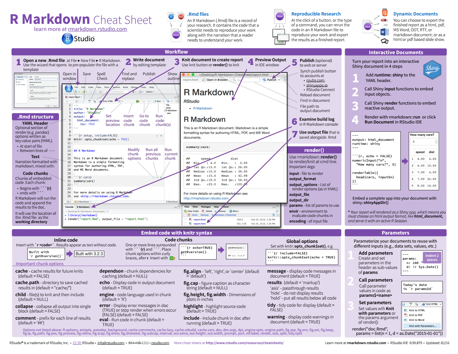 《R cheat sheet》 常用R包的最牛总结与参考 - R语言论坛 - 经管之家(原人大经济论坛)
