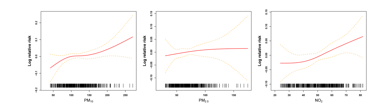 R mgcv GAM画图 计算RR - R语言论坛 - 经管之家(原人大经济论坛)