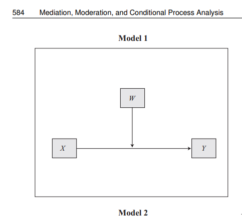 process V3.0插件各模型使用图，92个模型 - SPSS论坛 - 经管之家(原人大经济论坛)