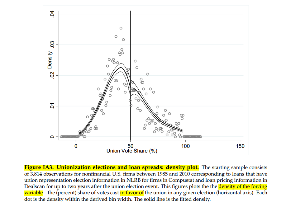 STATA中kdensity命令怎么画出拟合的概率密度函数的95%置信区间呢？谢谢 - 爱问频道 - 经管之家(原人大经济论坛)