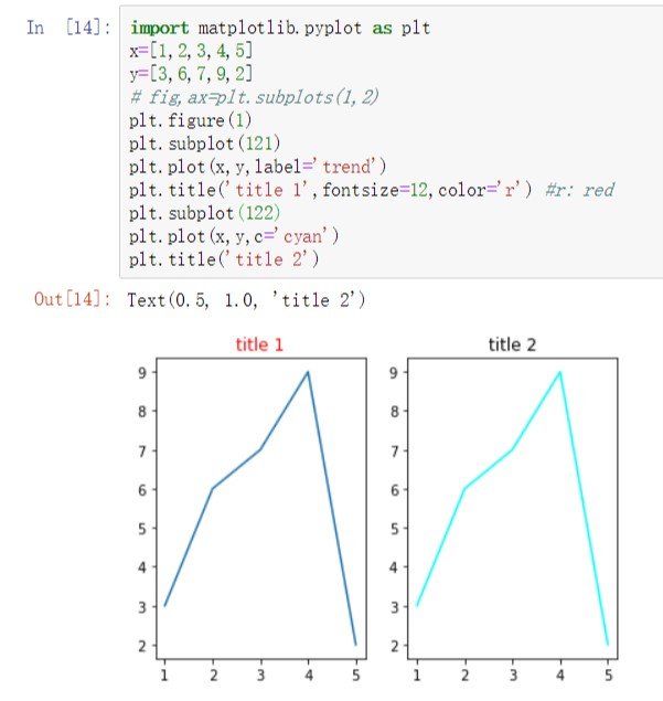 matplotlib包中，ax.set_title和plt.title是否等价？ - python论坛 - 经管之家(原人大经济论坛)