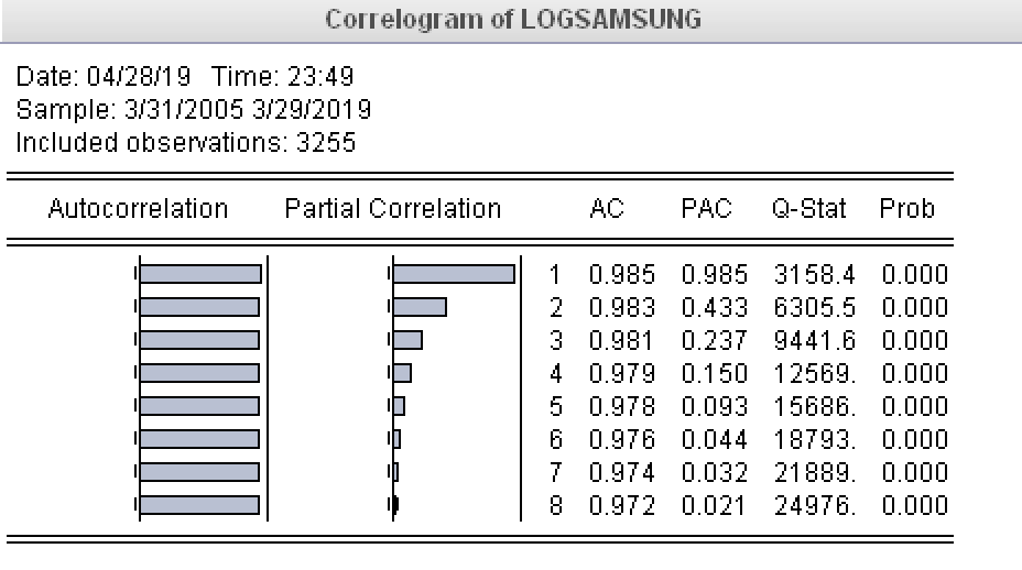 eviews里acf和pacf的结果分析 - EViews专版 - 经管之家(原人大经济论坛)