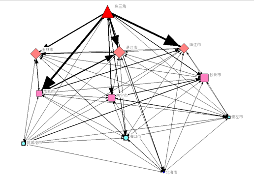 社会网络分析方法：Arcgis和ucinet软件完整绘图操作步骤 - 现金交易版 - 经管之家(原人大经济论坛)